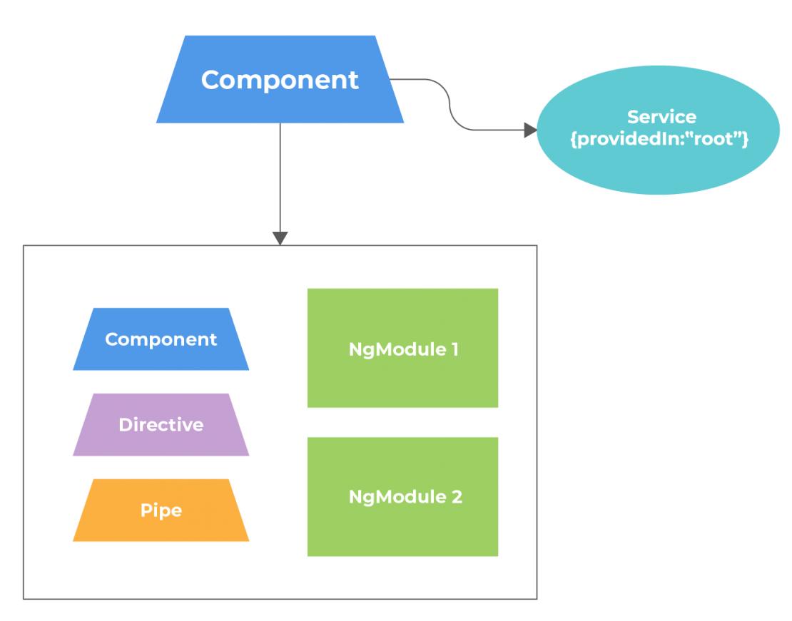 Standalone Components: A Guide For Building More Scalable Applications