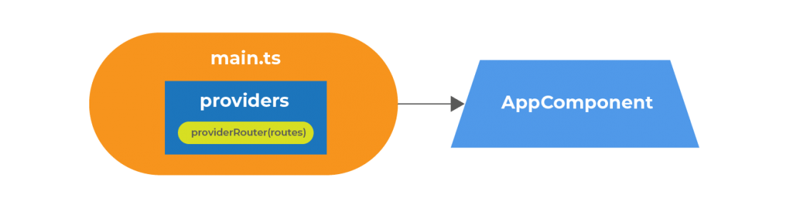 Standalone Components A Guide For Building More Scalable Applications